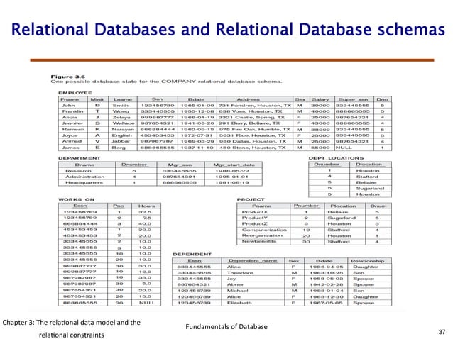 Chapter3 The Relational Data Model And The Relation Database Constraints Part2
