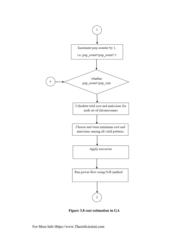 Genetic algorithm fitness function