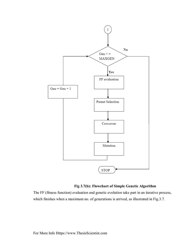 Genetic Algorithm Fitness Function