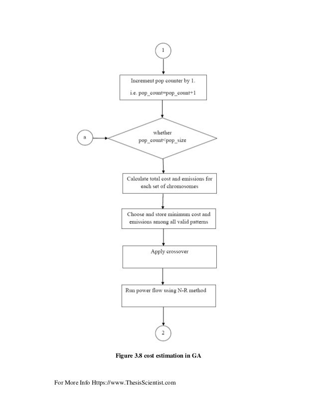 Genetic Algorithm Fitness Function