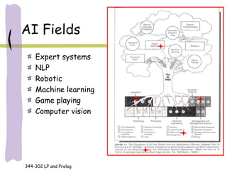 chapter 3 the structure.ppt