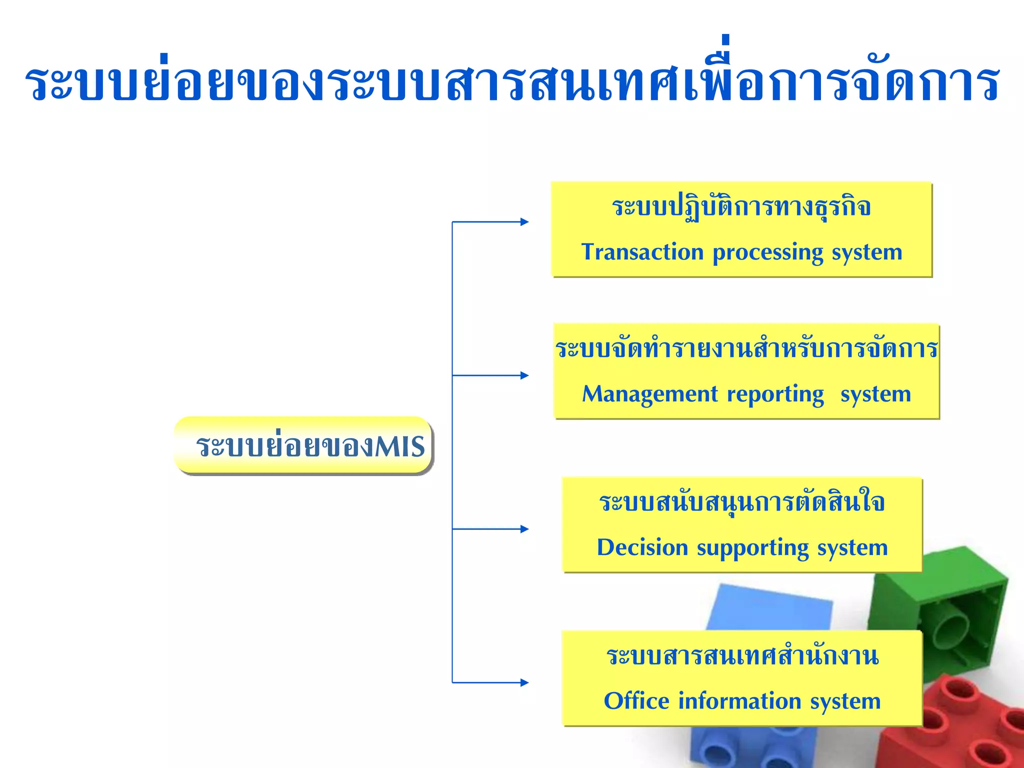 Chapter 3 the structure of management information systems | PPTX