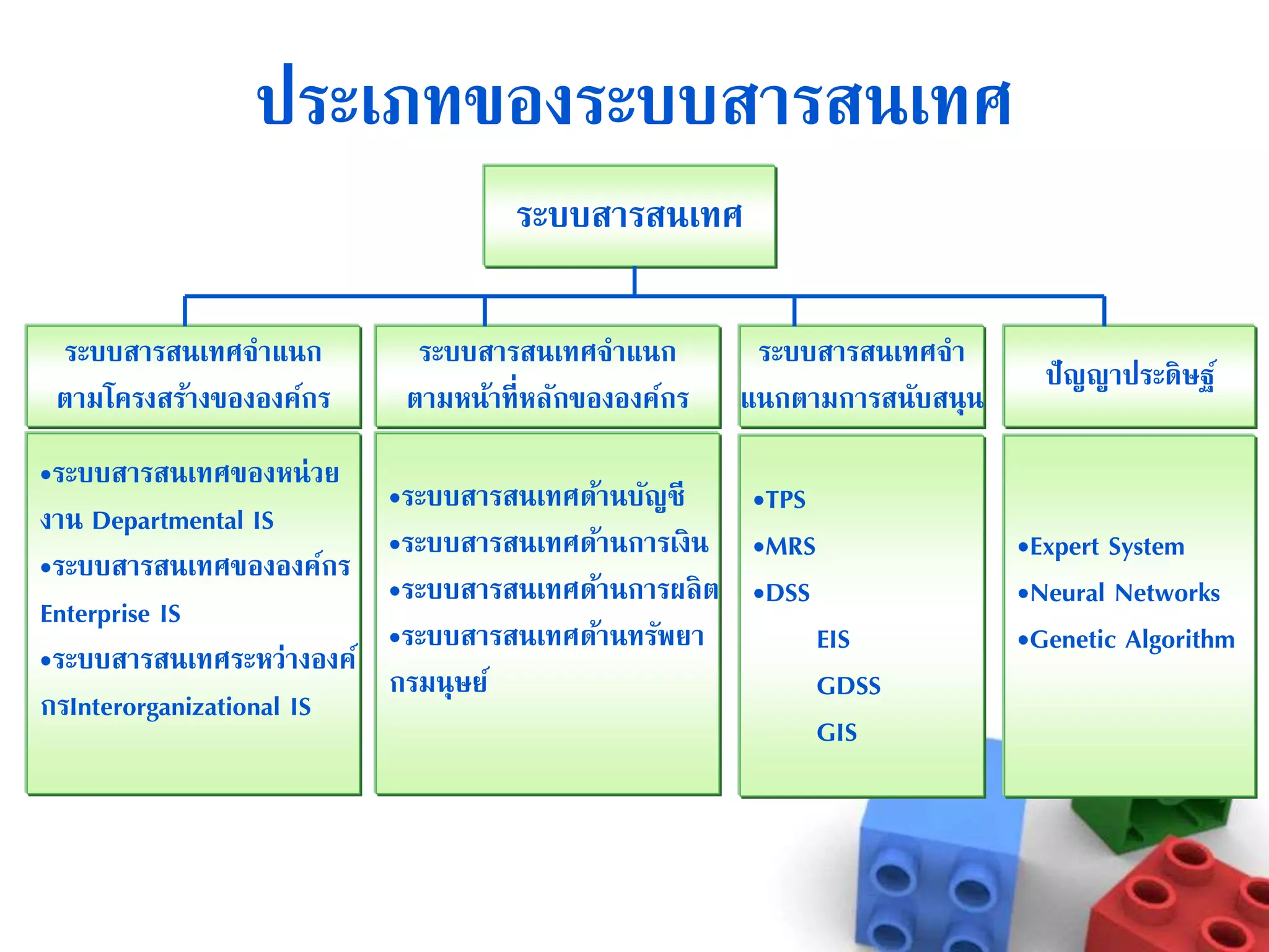 Chapter 3 the structure of management information systems | PPTX
