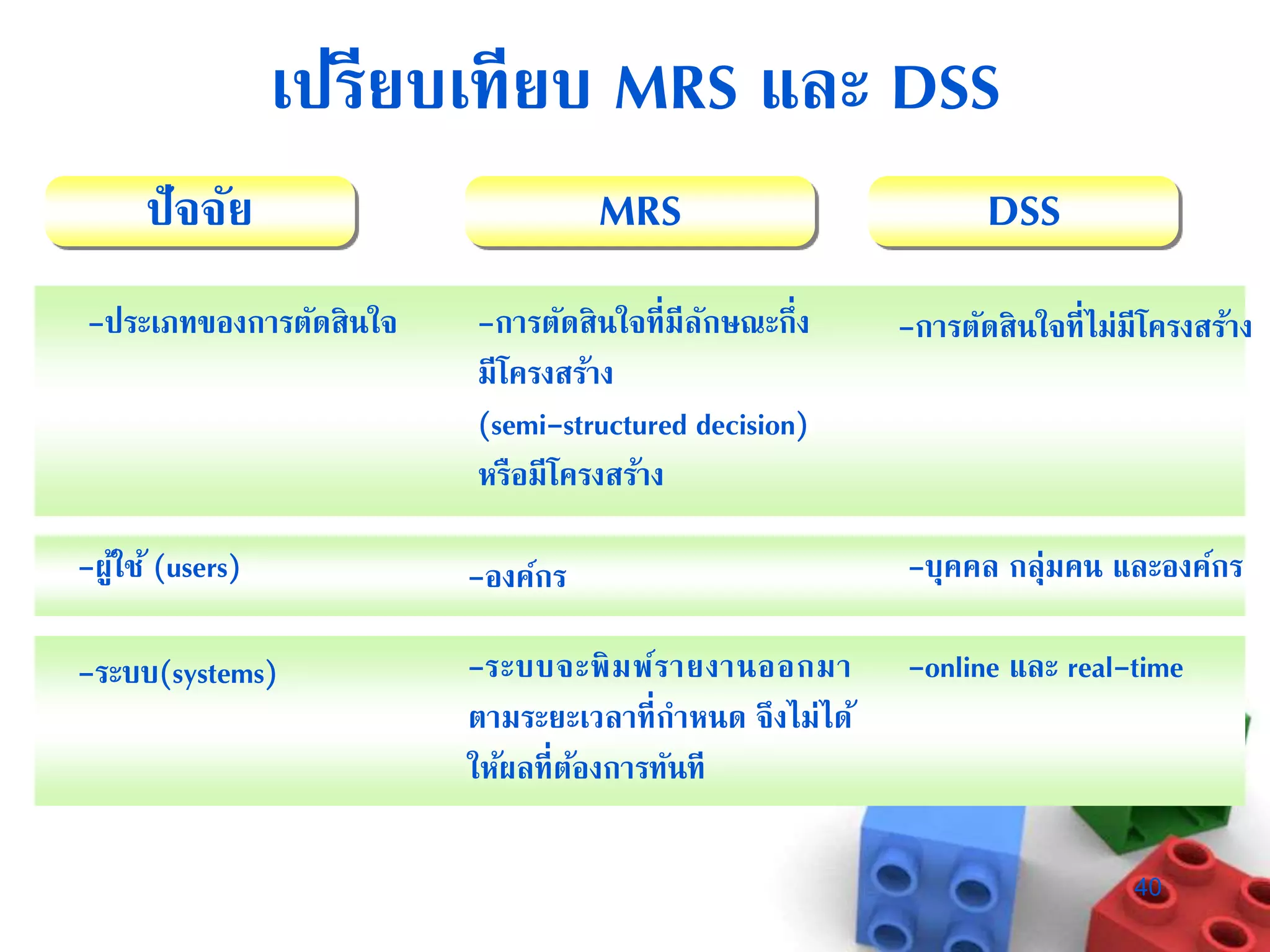 Chapter 3 the structure of management information systems | PPTX
