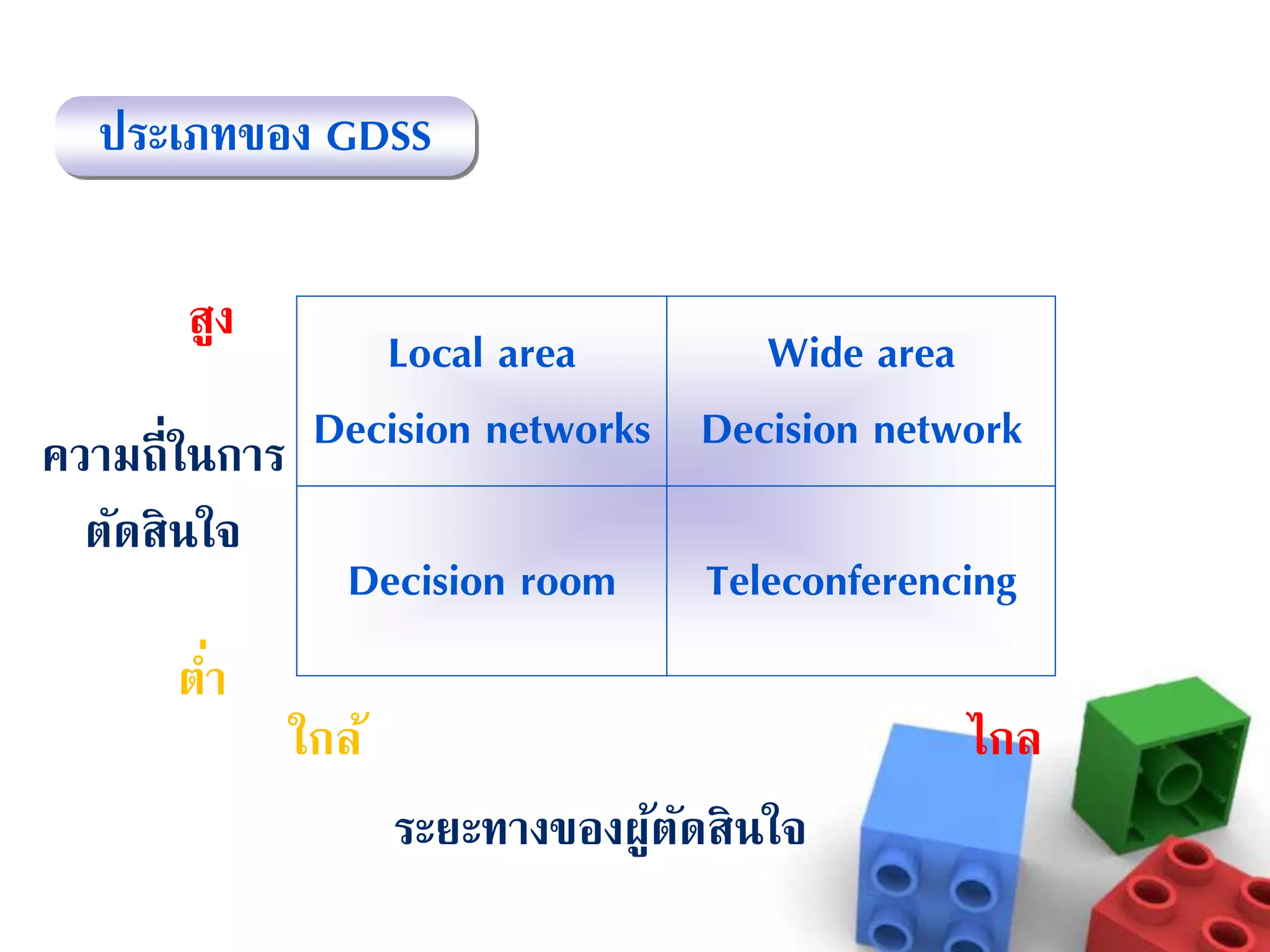 Chapter 3 the structure of management information systems | PPTX