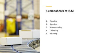 Chapter 3_The Supply Management Process.pptx