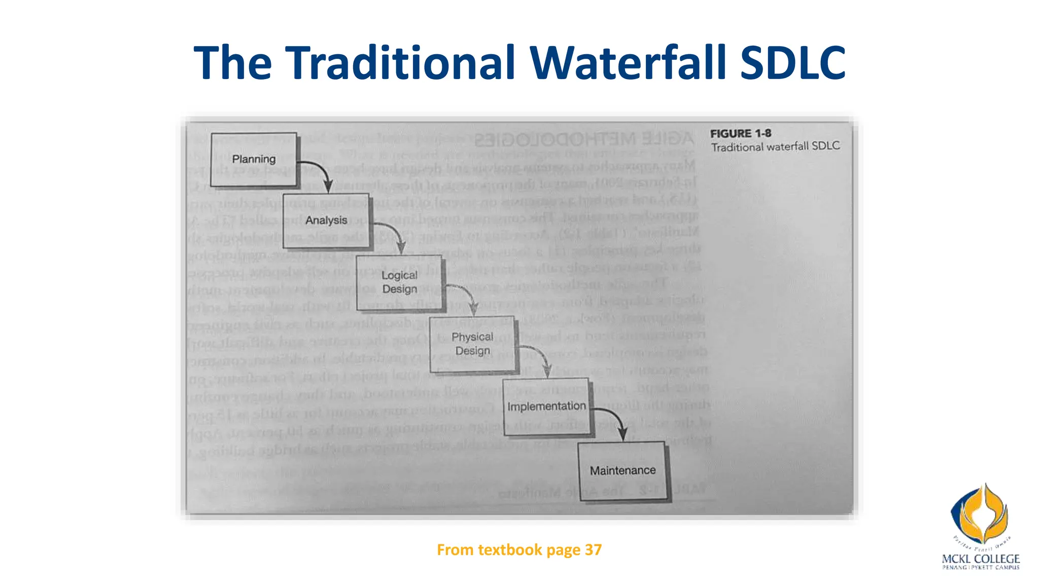 Chapter 3 The System Development Life Cycle (SDLC).pptx