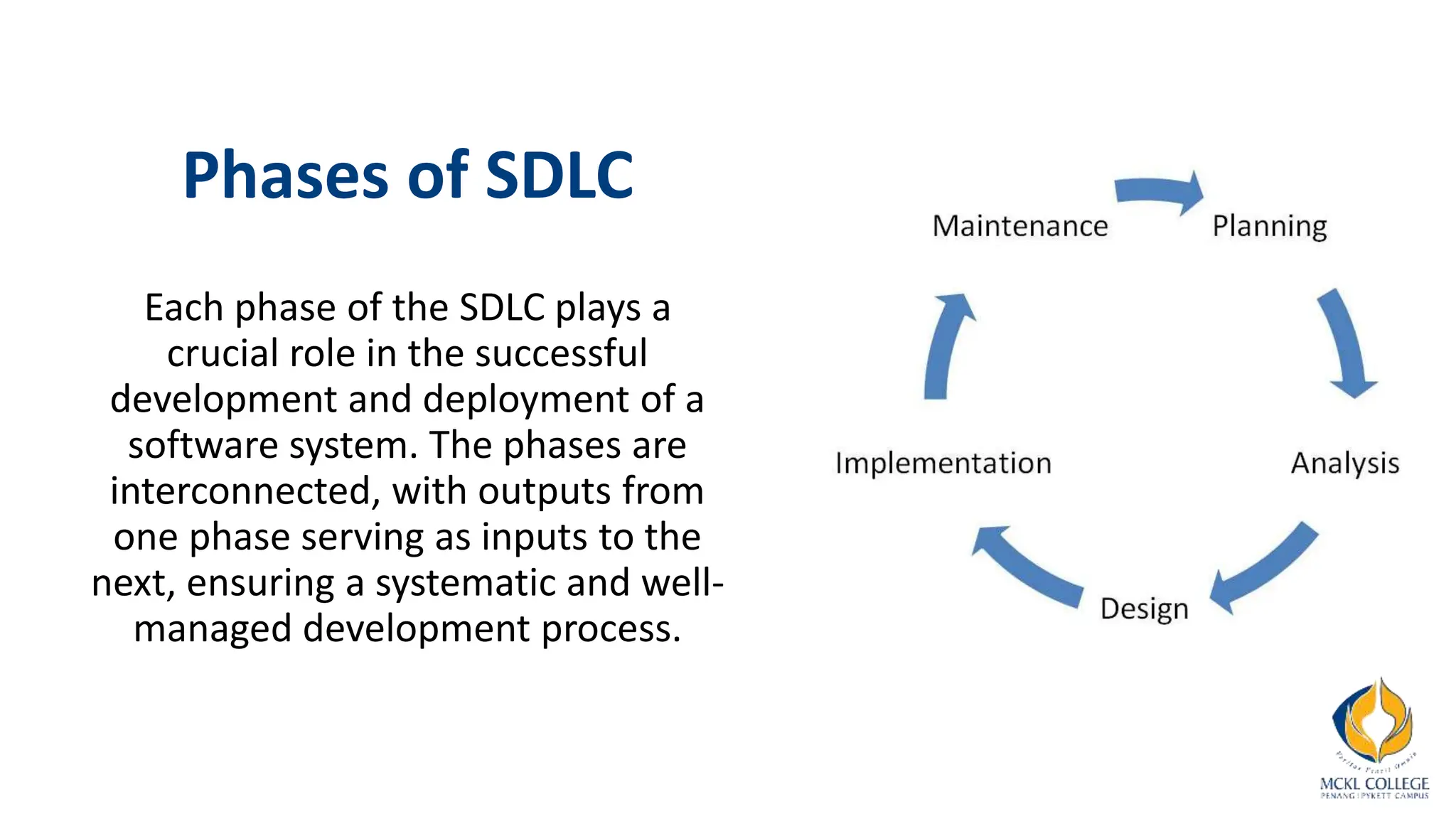 Chapter 3 The System Development Life Cycle (SDLC).pptx