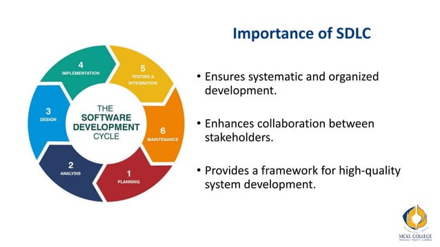 Chapter 3 The System Development Life Cycle (SDLC).pptx | Operating ...