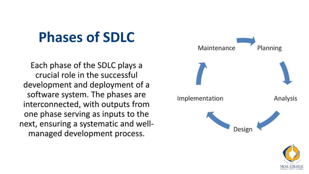 Chapter 3 The System Development Life Cycle (SDLC).pptx | Operating Systems | Computer Software ...