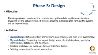 Chapter 3 The System Development Life Cycle (SDLC).pptx | Operating ...