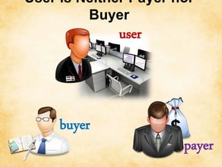 Chapter 3 three roles of a customer | PPTX