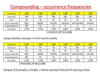 Time value of money | PPTX