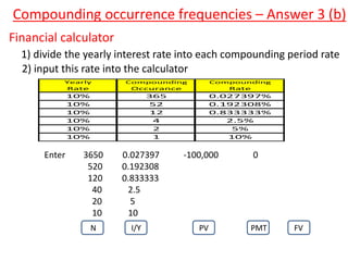 Time value of money | PPTX | Stocks and Bonds | Personal Investing