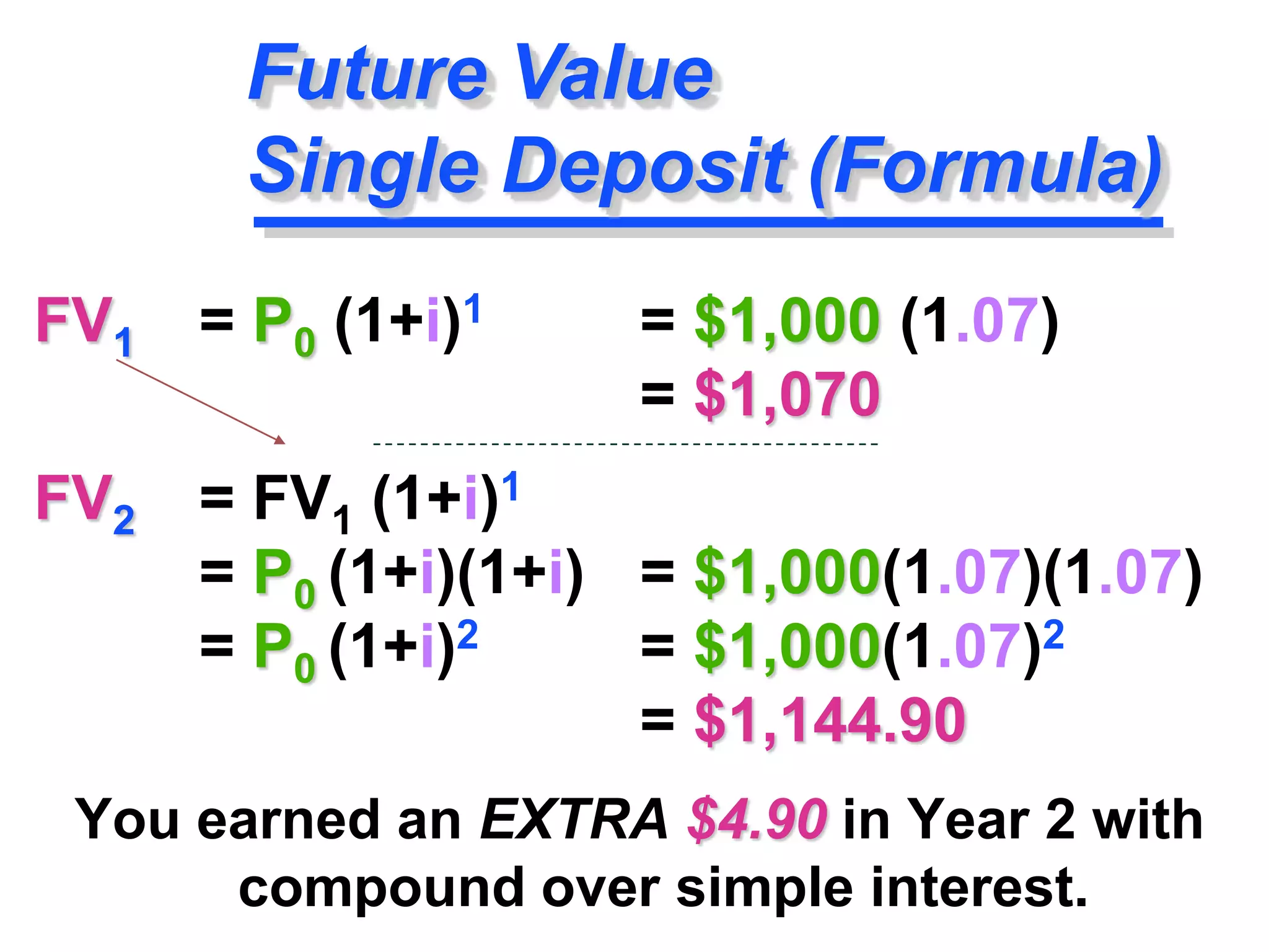 Chapter 3 Time Value of Money.pptx