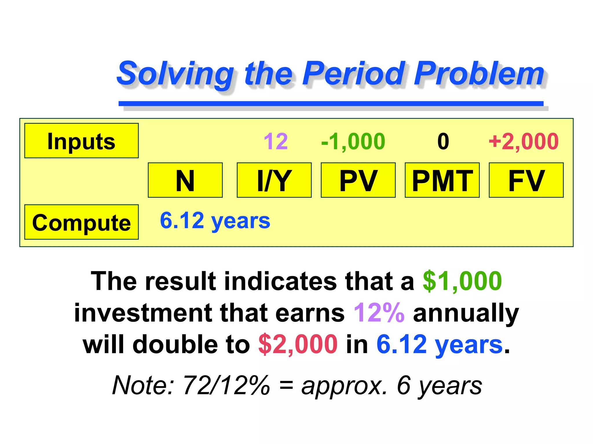 Chapter 3 Time Value of Money.pptx