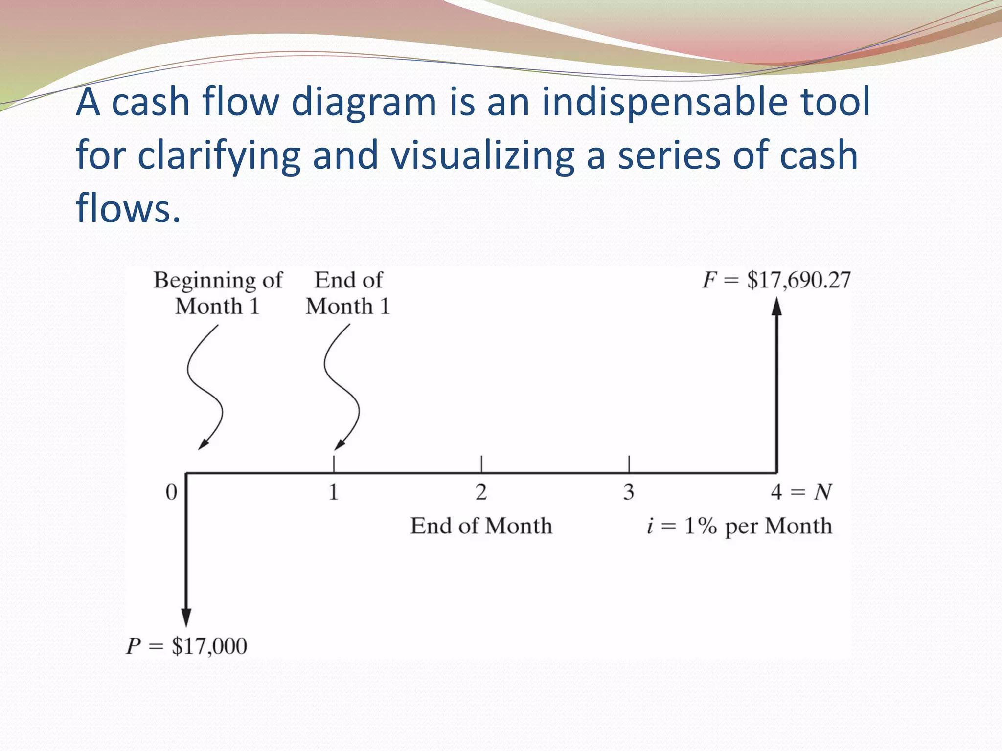 Chapter_3_Time_Value_of_Money.pdf