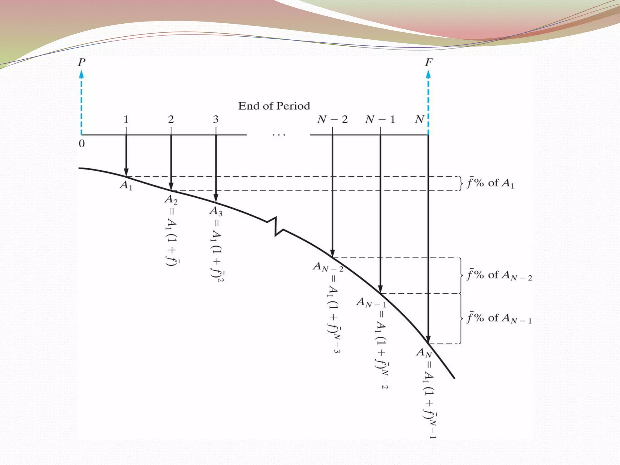 Chapter_3_Time_Value_of_Money.pdf