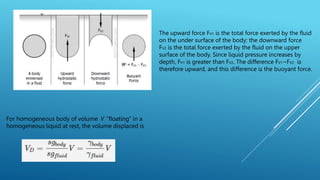 hydrostatics on surface_fluid mechanics. | PPTX