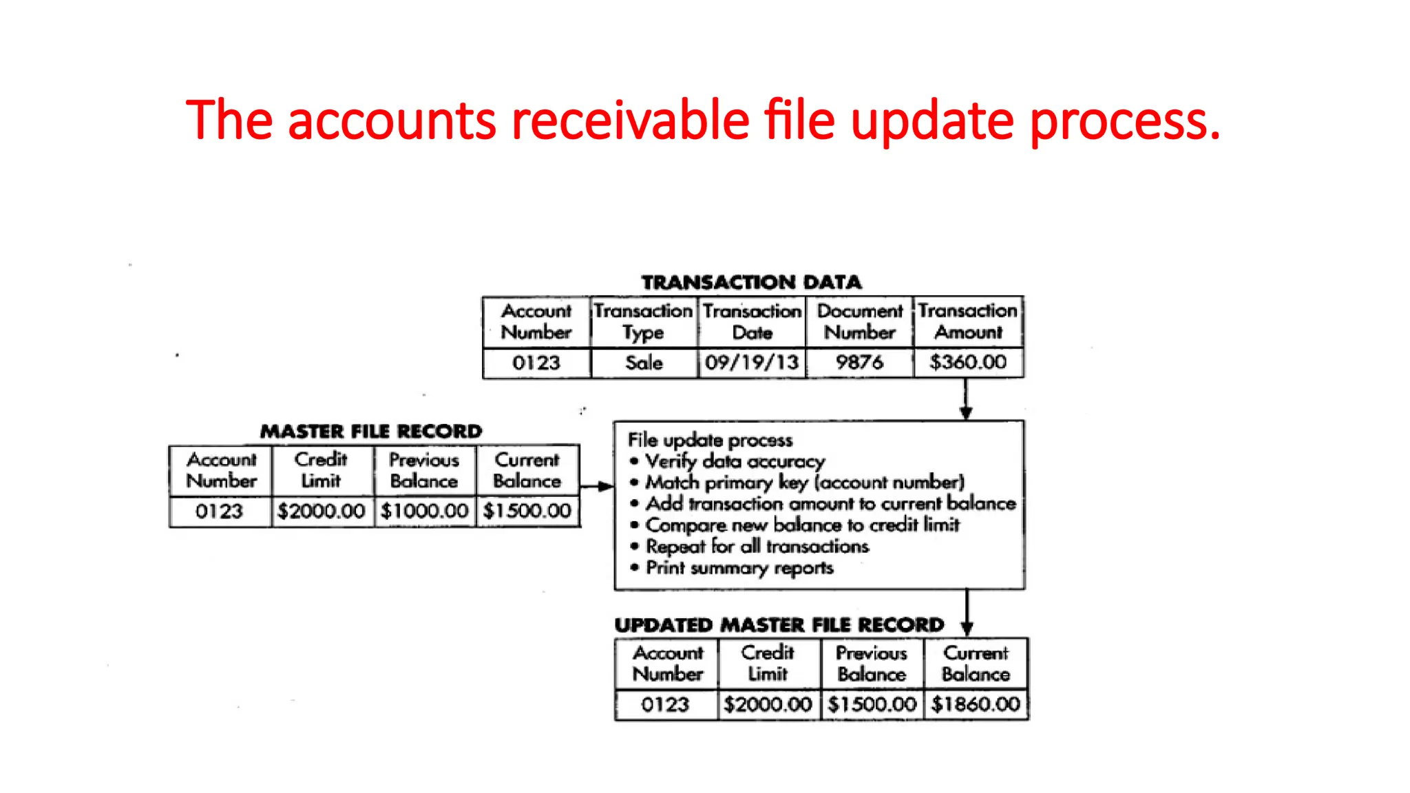 Chapter_3_Transaction_processing_cycle.pptx