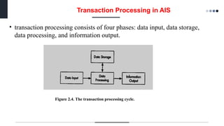 Chapter_3_Transaction_processing_cycle.pptx