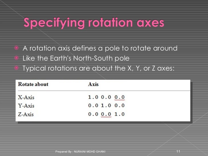 VISUAL REALITY [Chapter 3 - transforming shapes]