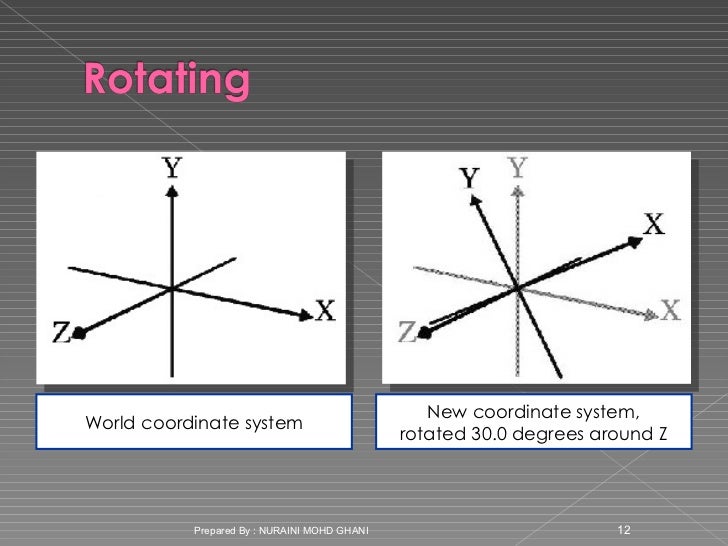 VISUAL REALITY [Chapter 3 - transforming shapes]