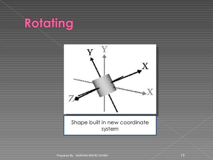 VISUAL REALITY [Chapter 3 - transforming shapes]