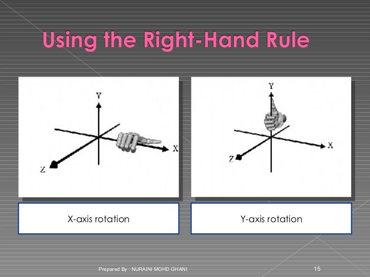 VISUAL REALITY [Chapter 3 - transforming shapes]