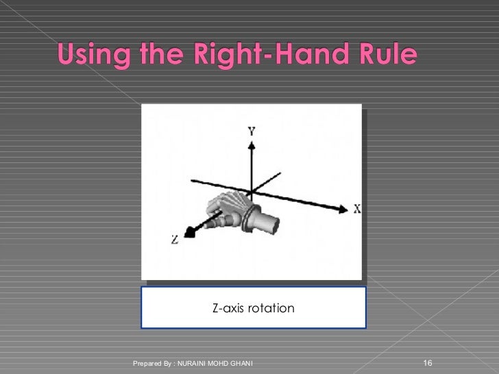 VISUAL REALITY [Chapter 3 - transforming shapes]