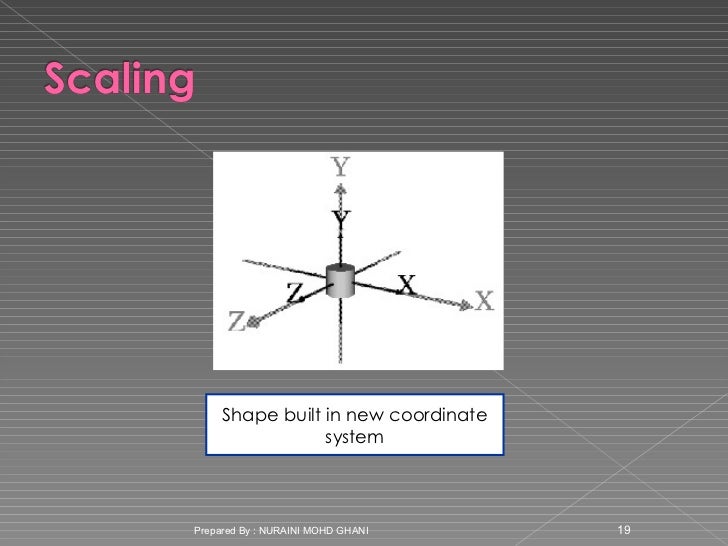 VISUAL REALITY [Chapter 3 - transforming shapes]