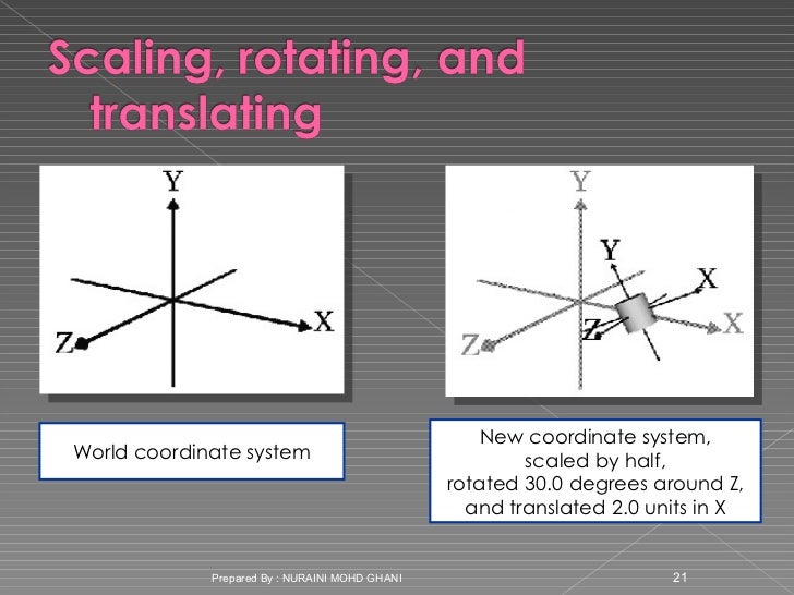 VISUAL REALITY [Chapter 3 - transforming shapes]