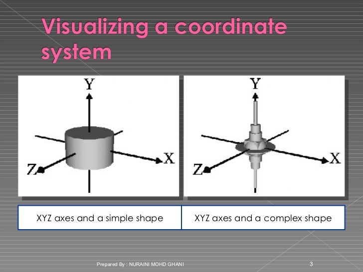 VISUAL REALITY [Chapter 3 - transforming shapes]
