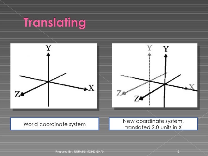 VISUAL REALITY [Chapter 3 - transforming shapes]