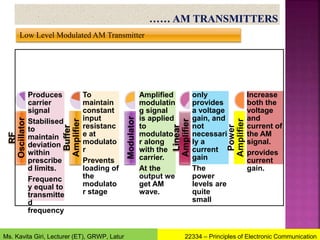 AM and FM Transmitters and receivers | PPTX