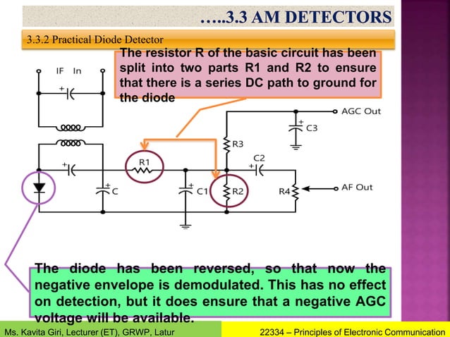 AM and FM Transmitters and receivers | PPTX | Digital Audio | Computer ...