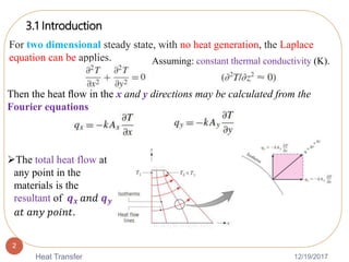 two dimensional steady state heat conduction | PDF