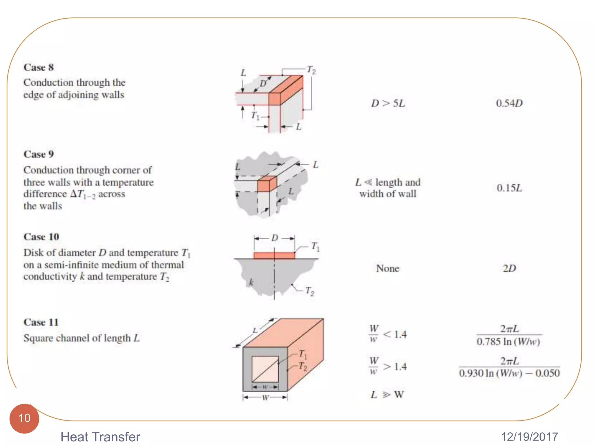 TWO DIMENSIONAL STEADY STATE HEAT CONDUCTION | PPTX