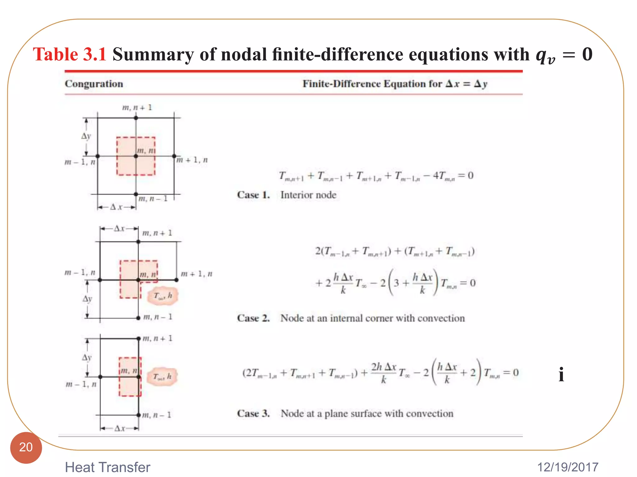 TWO DIMENSIONAL STEADY STATE HEAT CONDUCTION | PPTX