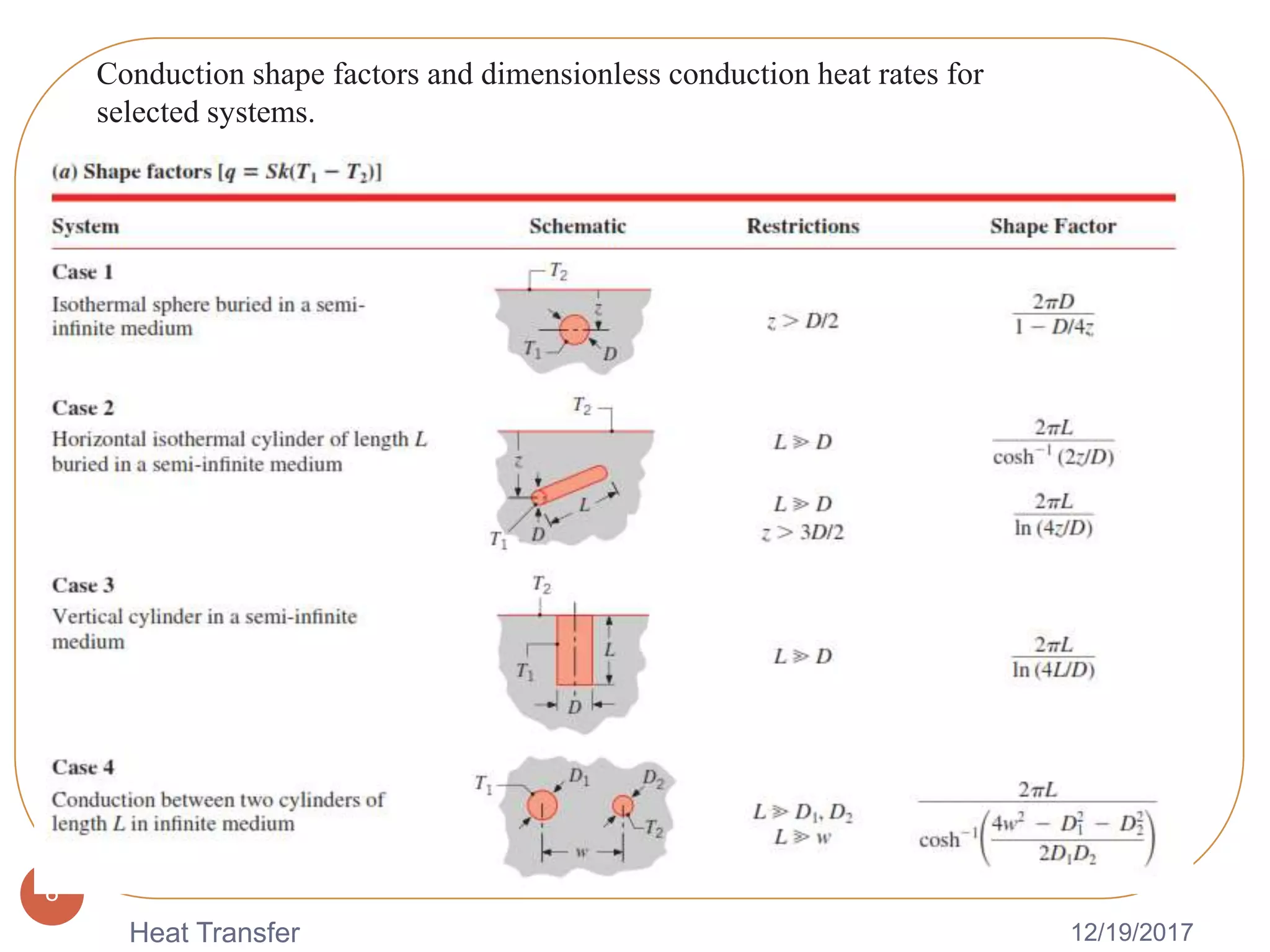TWO DIMENSIONAL STEADY STATE HEAT CONDUCTION | PPTX