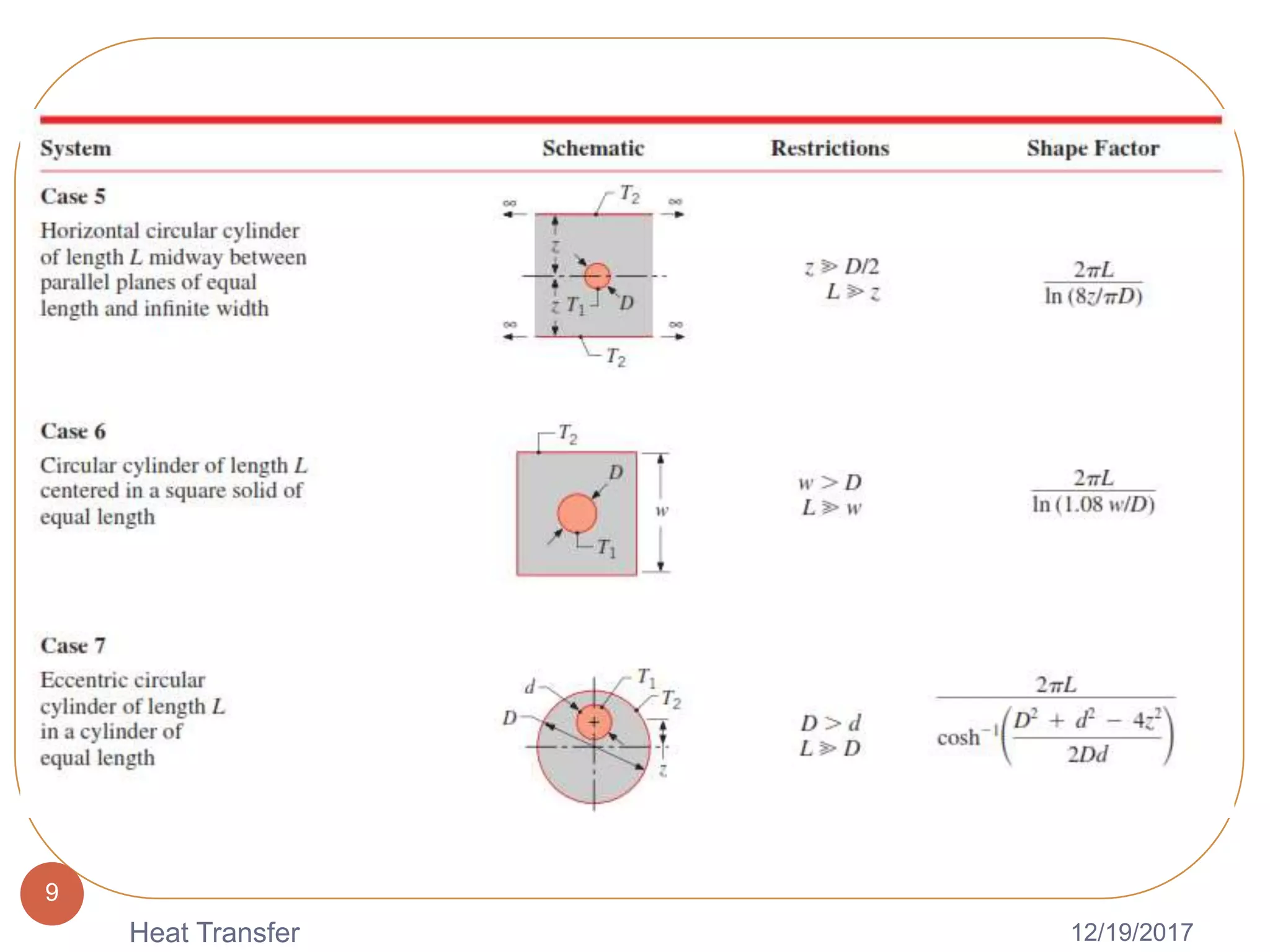 TWO DIMENSIONAL STEADY STATE HEAT CONDUCTION | PPTX