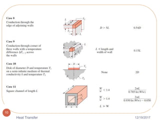 TWO DIMENSIONAL STEADY STATE HEAT CONDUCTION | PPTX