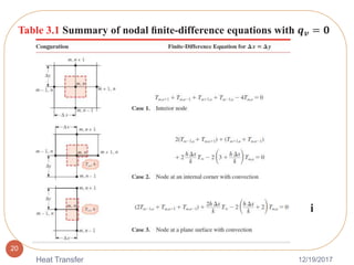 TWO DIMENSIONAL STEADY STATE HEAT CONDUCTION | PPTX