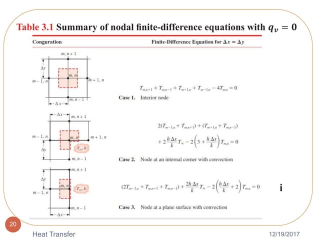 Two Dimensional Steady State Heat Conduction Pptx