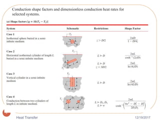 TWO DIMENSIONAL STEADY STATE HEAT CONDUCTION | PPTX