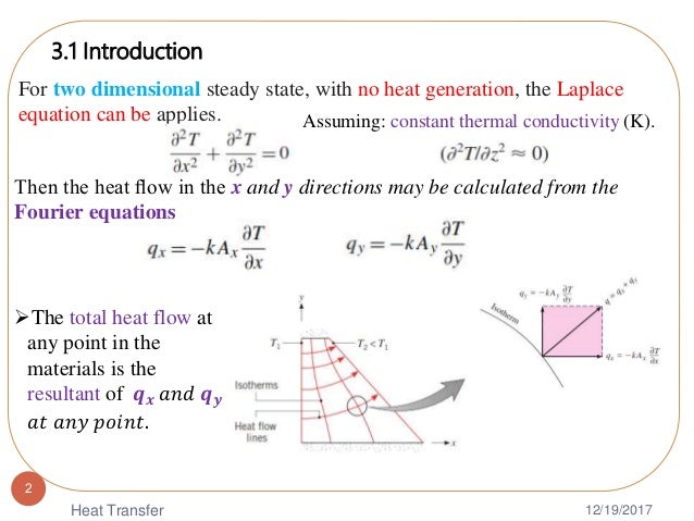 Two Dimensional Steady State Heat Conduction