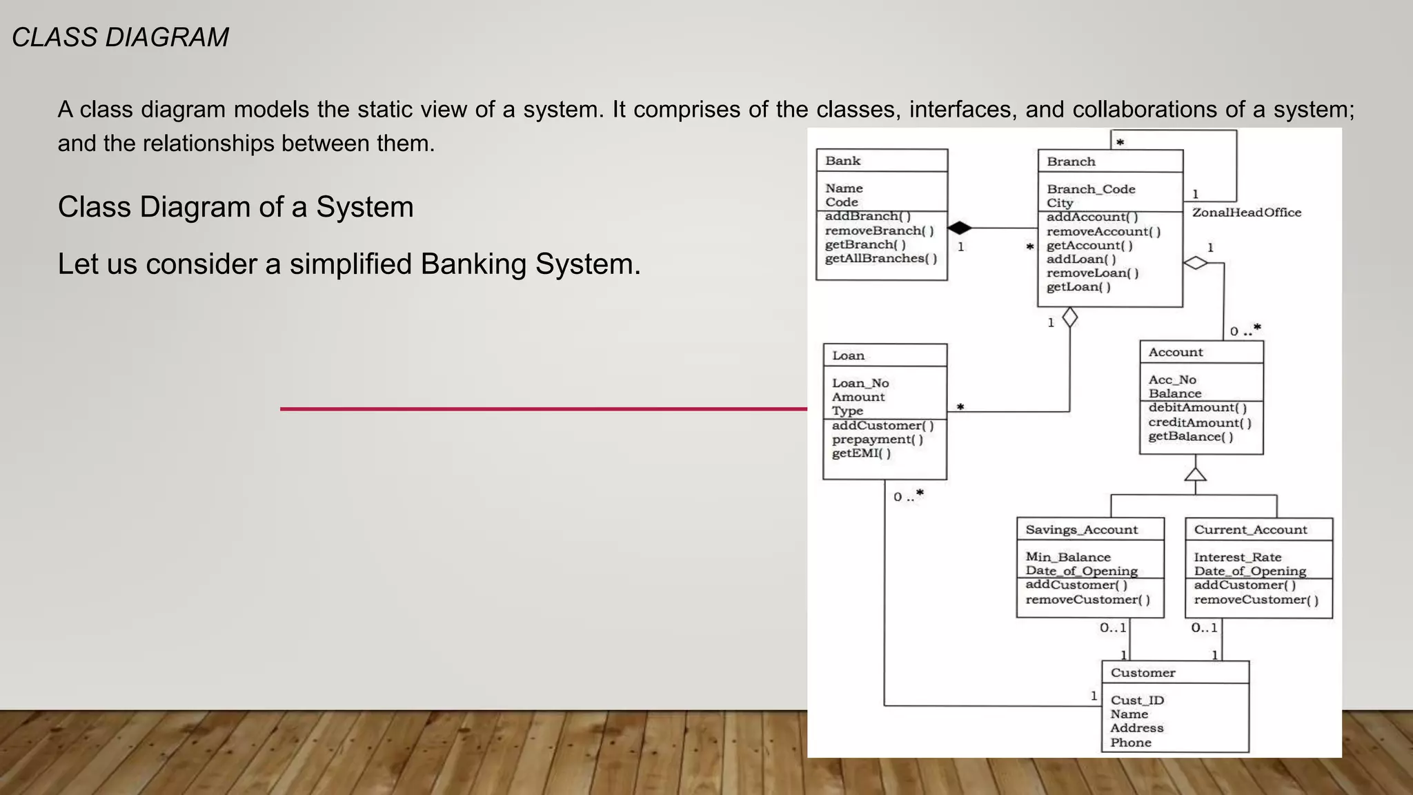 Chapter 3 UML Structured Diagrams.pptx