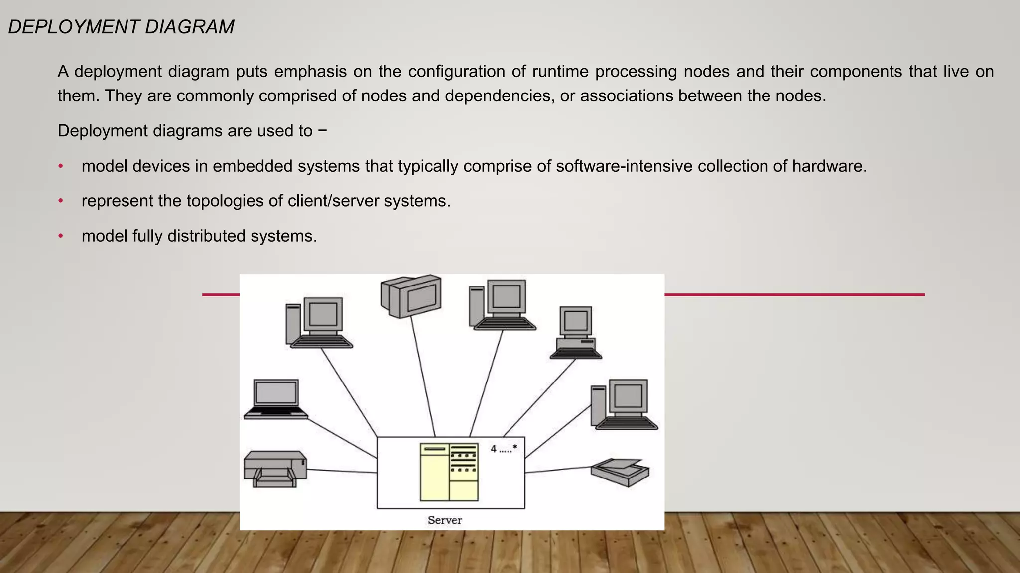 Chapter 3 UML Structured Diagrams.pptx