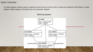 Chapter 3 UML Structured Diagrams.pptx
