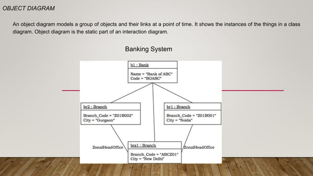 Chapter 3 UML Structured Diagrams.pptx